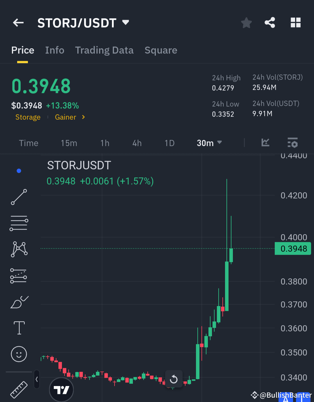 🚀 $STORJ /USDT: Massive Surge – Breakout in Progress🔥 🚨 | BullishBanter on Binance Square