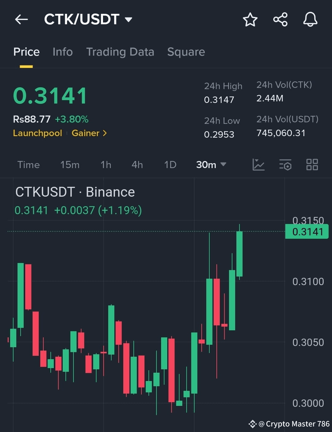 $CTK /USDT – Breakout Surge in Motion! 🚀 $CTK is showing s | Crypto Master 786 on Binance Square