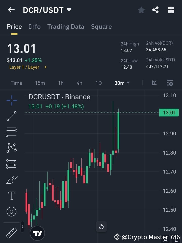 $DCR /USDT Bullish Momentum – In Progress!🔥 Ready For The N | Crypto Master 786 on Binance Square