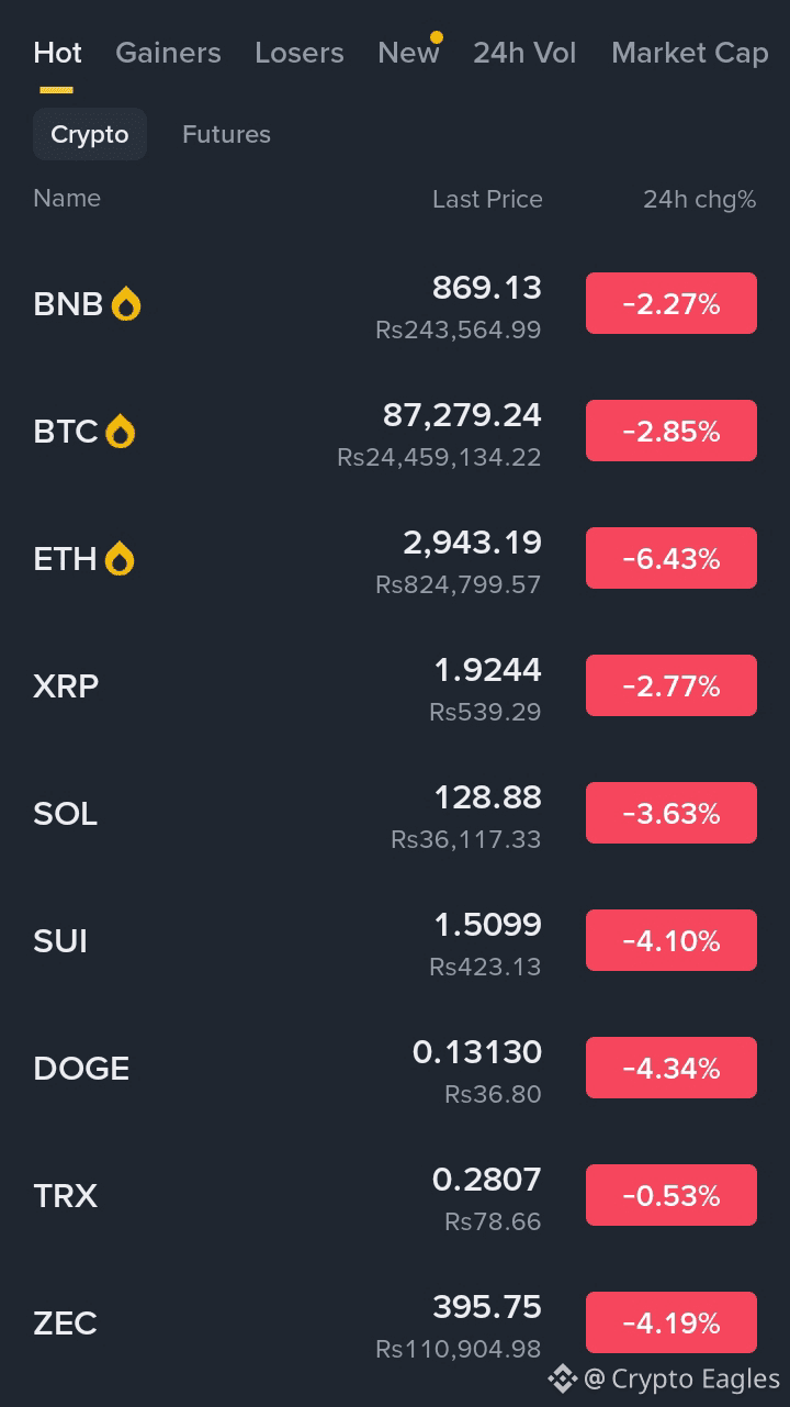 Market is red today, but this is normal in crypto. $BTC , | Crypto ...