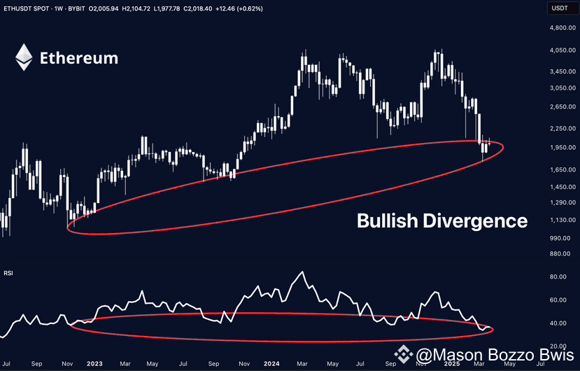 Ethereum is on the VERGE of a MAJOR move! If this week clos | Mason ...
