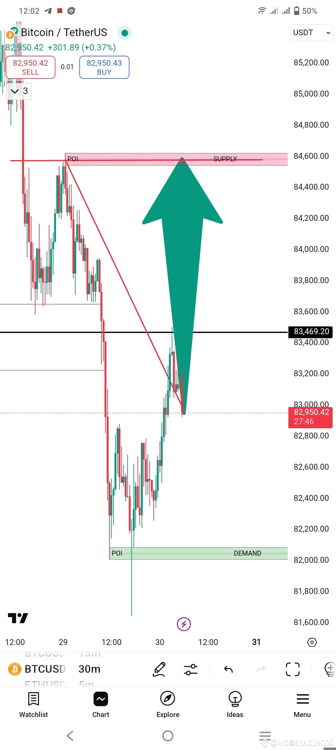$BTC PUMP NOW🤑🤑🤑🤑🤑 | MDREYAD14000 on Binance Square