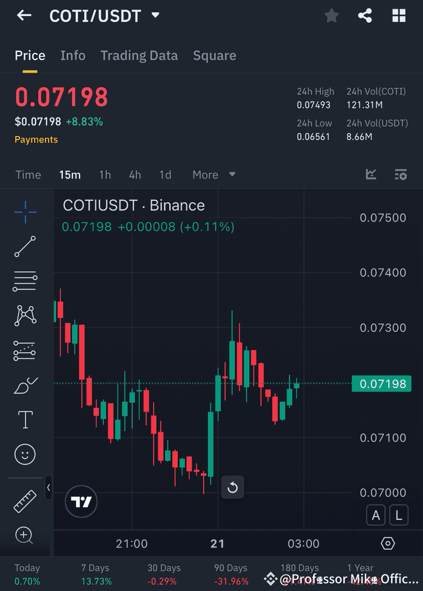 $COTI /USDT – BULLISH RECLAIM UNDERWAY!! WATCH FOR BREAKOUT! | Professor Mike Official on ...