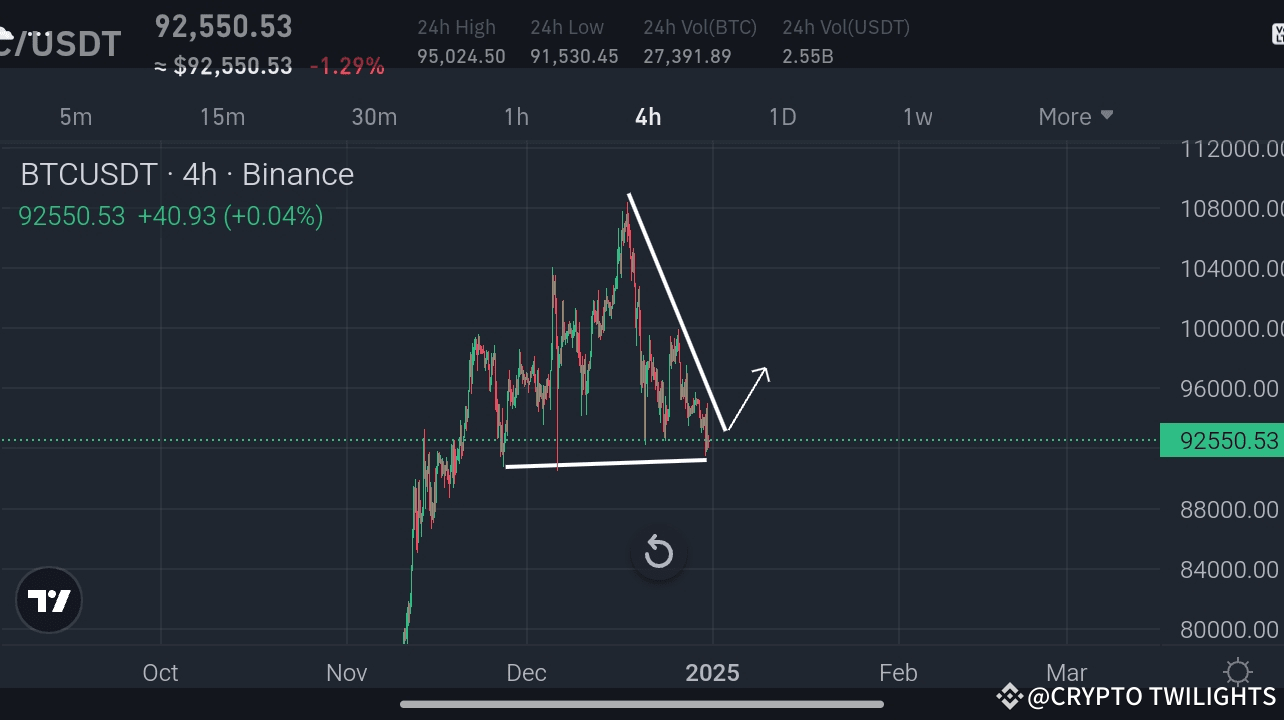 BTC COIN ANALYSIS ON CURRENT SITUATION REMARKABLE MOVE 👇🔥👇👇🔥 | CRYPTO TWILIGHTS on Binance Square
