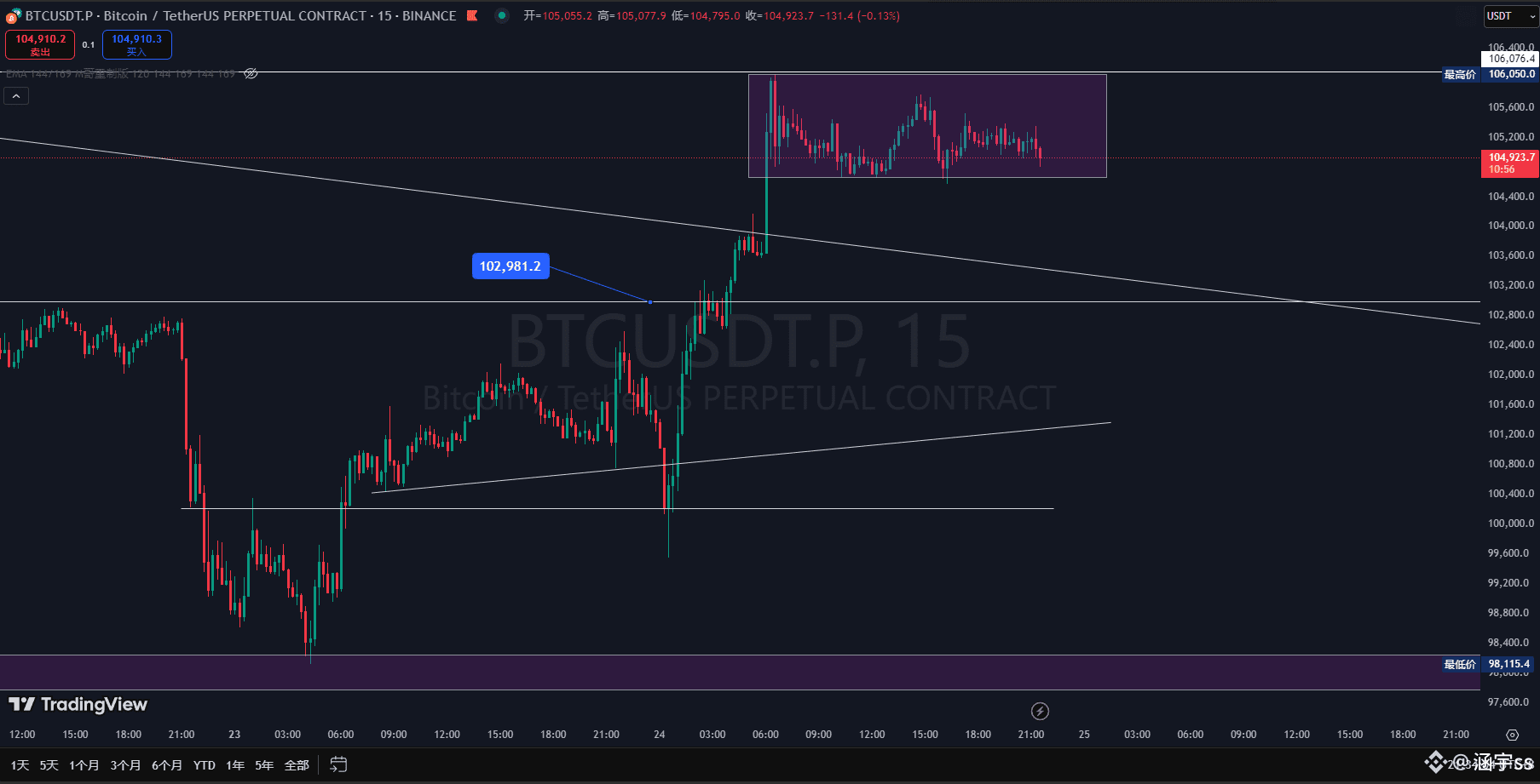 #BTC BABY Our position seems to be like a roller coaster~ su | 涵宇ss on ...