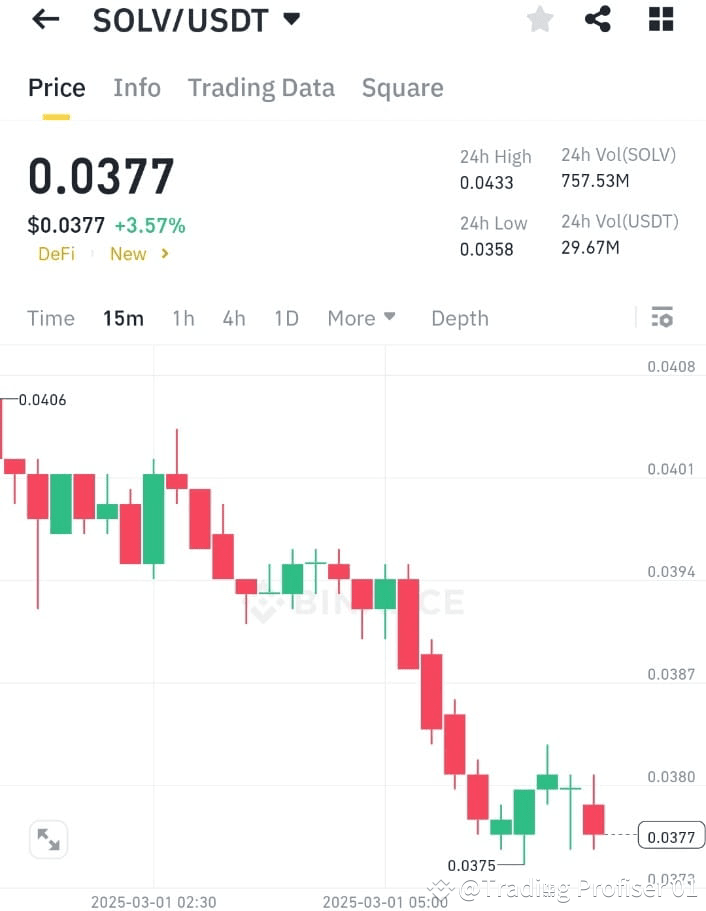 🚀 $SOLV /USDT – Bullish Momentum in DeFi! 📈 📊 Momentum | Trading Profiser 01 on Binance Square