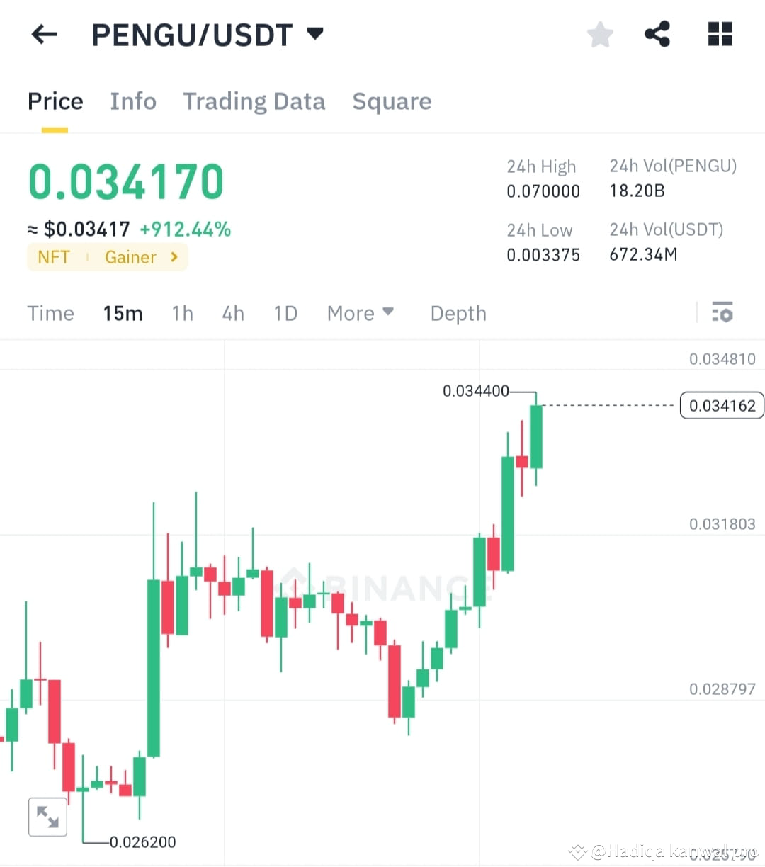$PENGU /USDT SOARS TO NEW HEIGHTS – A MUST-WATCH BREAKOUT! | Hadiqa Crypto Master on Binance Square