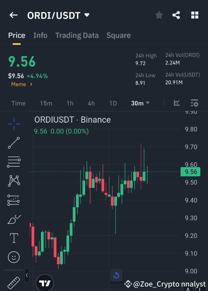 $ORDI /USDT Bull run alert 🔥 💯 BULLISH BREAKOUT INCOMIN | Zoe_Crypto analyst on Binance Square