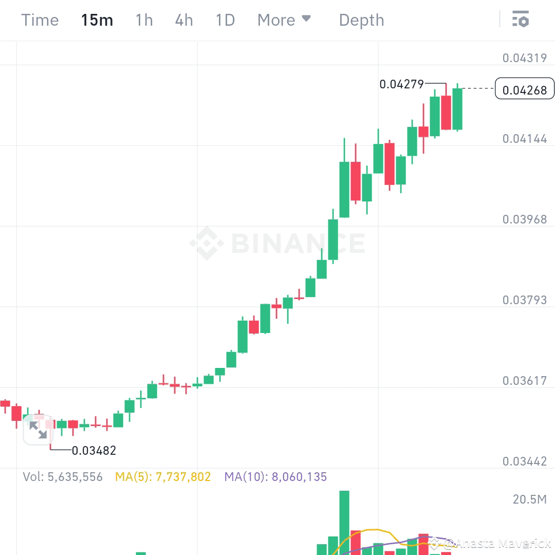 $SOLV /USDT: Strong Uptrend – Can Bulls Sustain the Momentum | Anasta Maverick on Binance Square