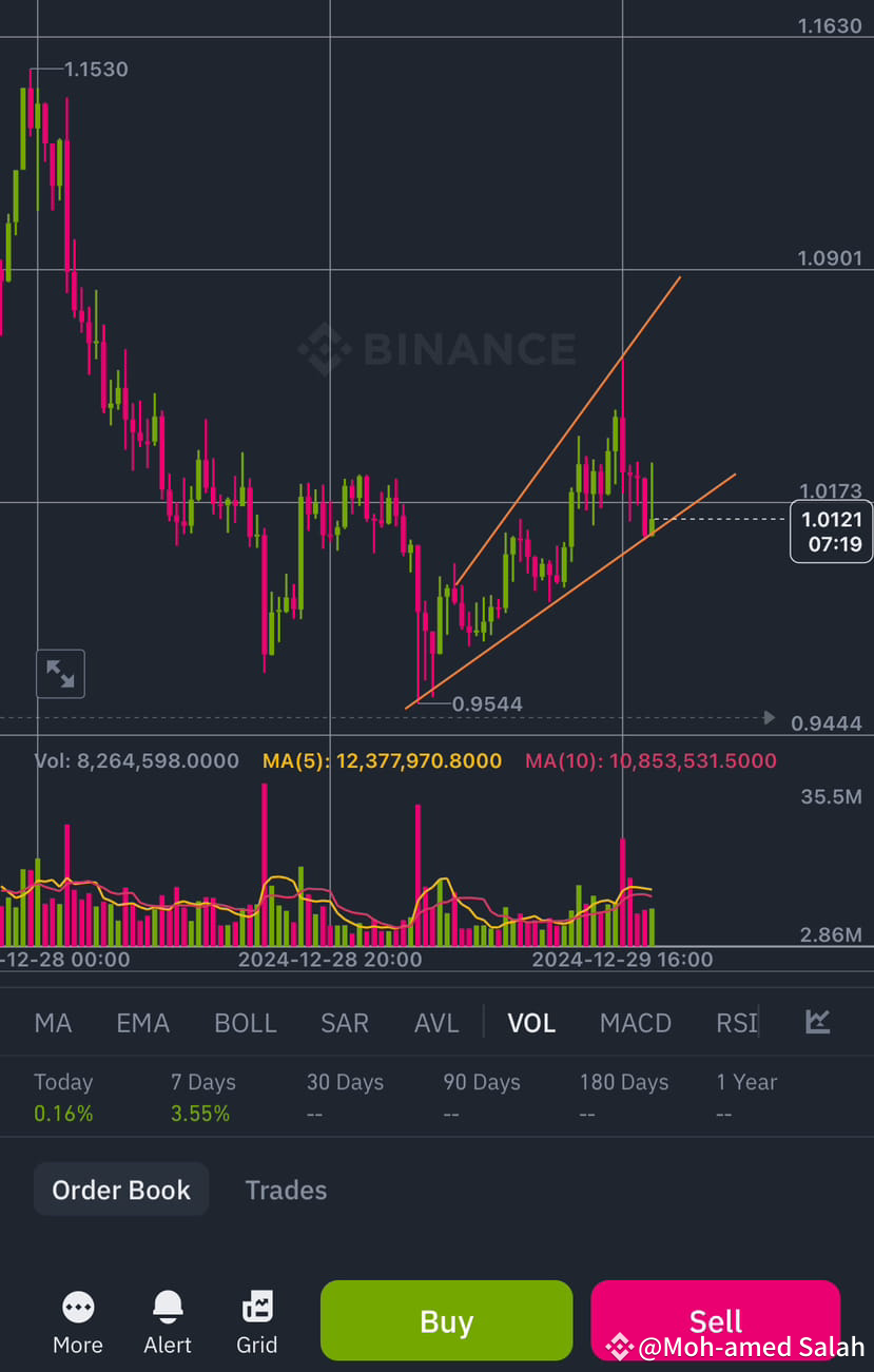 $MOVE signal🥳🥳 sorry not accurately dawn as am driving hit | Moh-amed Salah on Binance Square