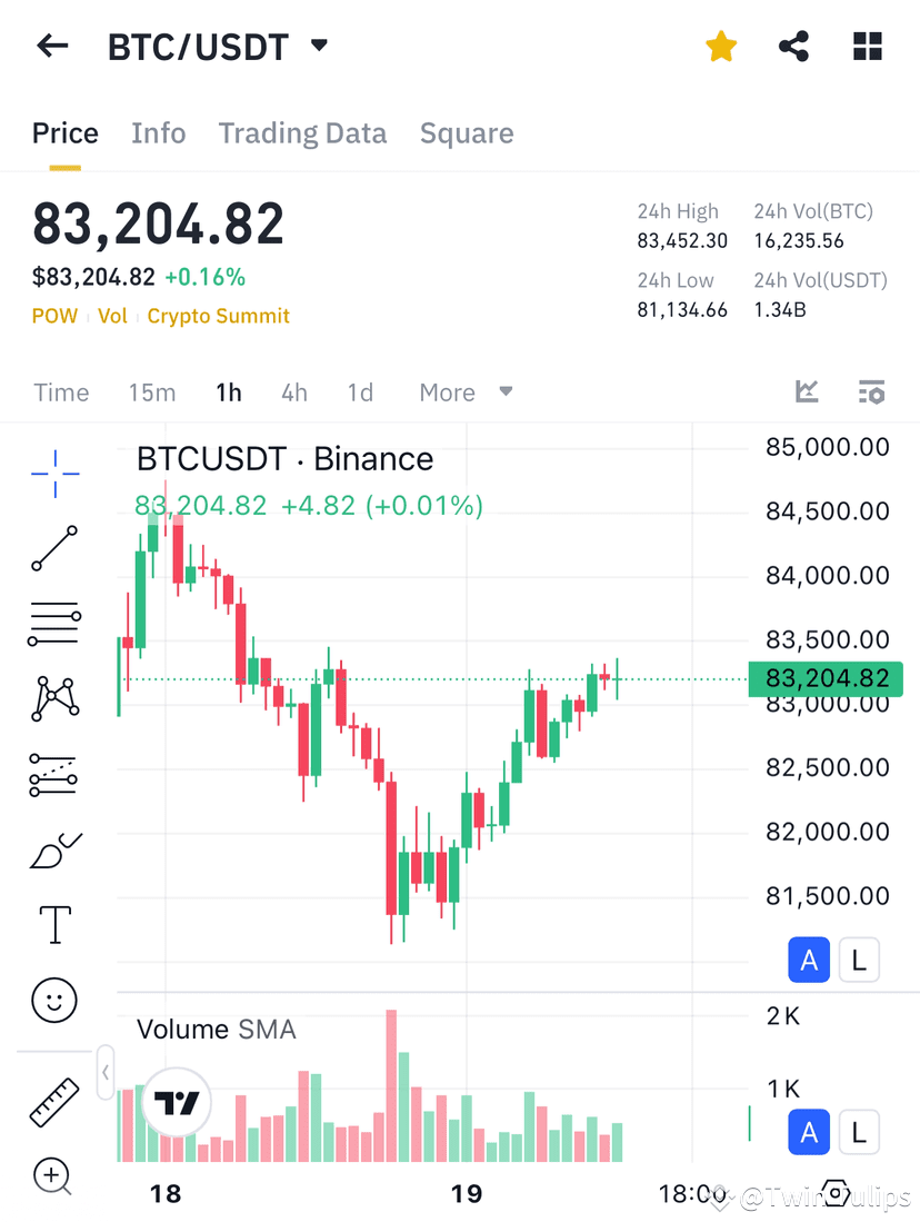 🚀 #Bitcoin ($BTC /USDT) Price Update & Trading Signals – M | Twin Tulips X Web3 Protocol on ...