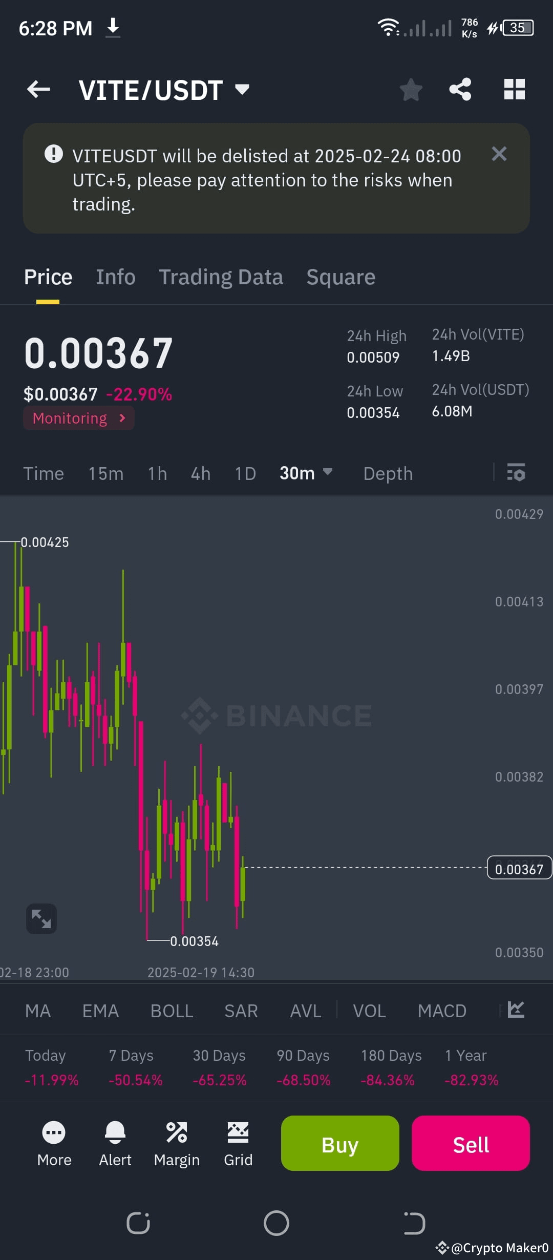 🚨🔥 $VITE /USDT Trade Setup – Key Levels to Watch 🔥🚨 Vit | Crypto Maker0 on Binance Square