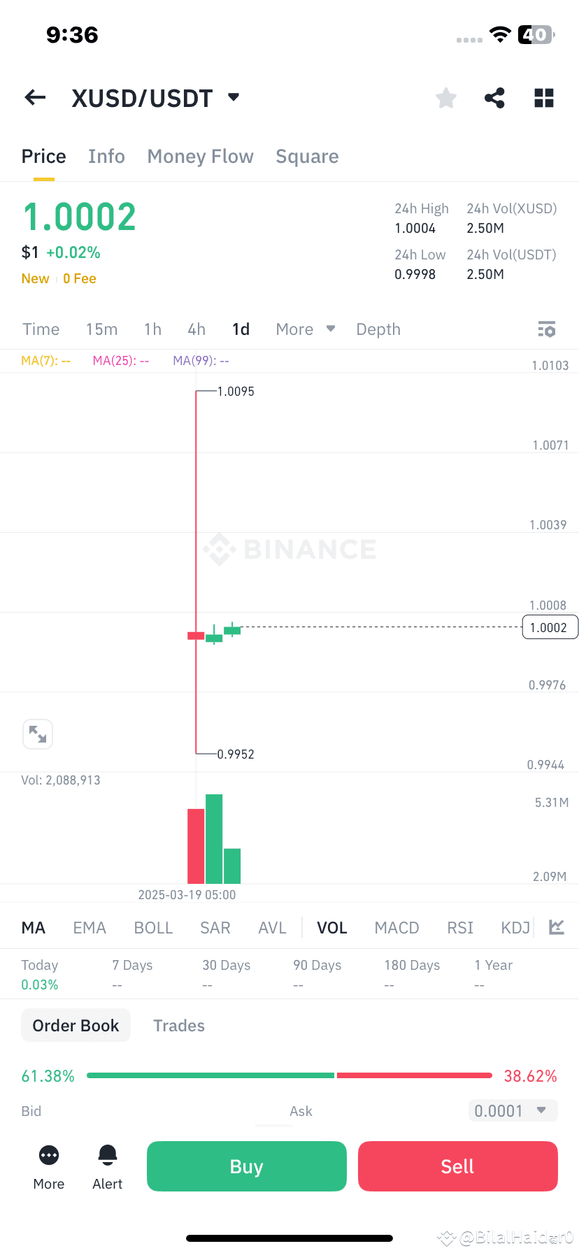 Dosto Binance pai naya coin lounch ho chuka hy. Jo apko jald | BilalHaider0 on Binance Square