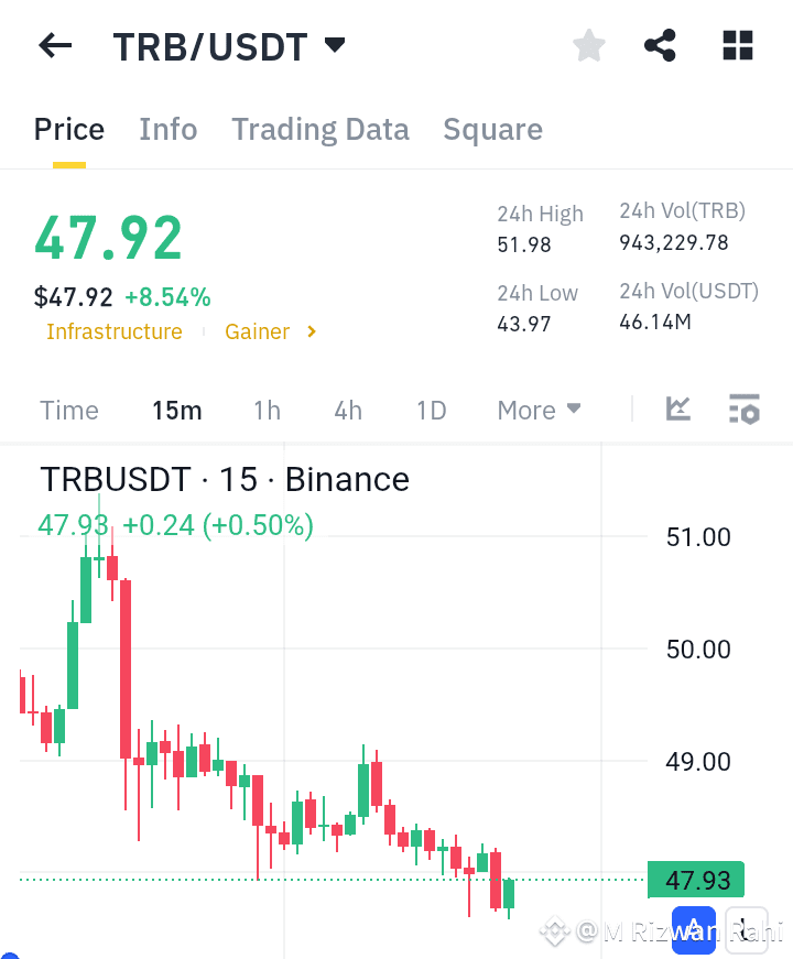 update on $TRB (Tellor) along with a structured trade plan | M Rizwan ...