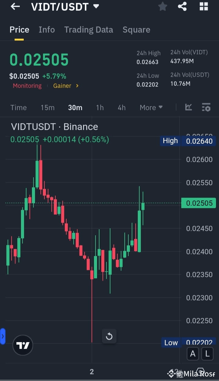 $VIDT /USDT Bull Run Alert ..!💯🚀 Catch the Potential Wav | Mila Rose on Binance Square