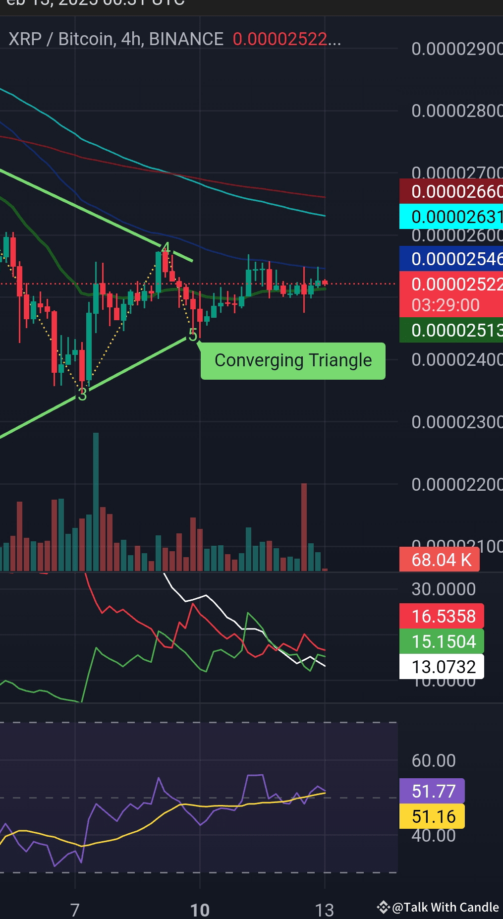 $XRP 🚀 XRP/BTC (4H Chart) - Binance Analysis 📊 Trade Stret | Talk With Candle on Binance Square