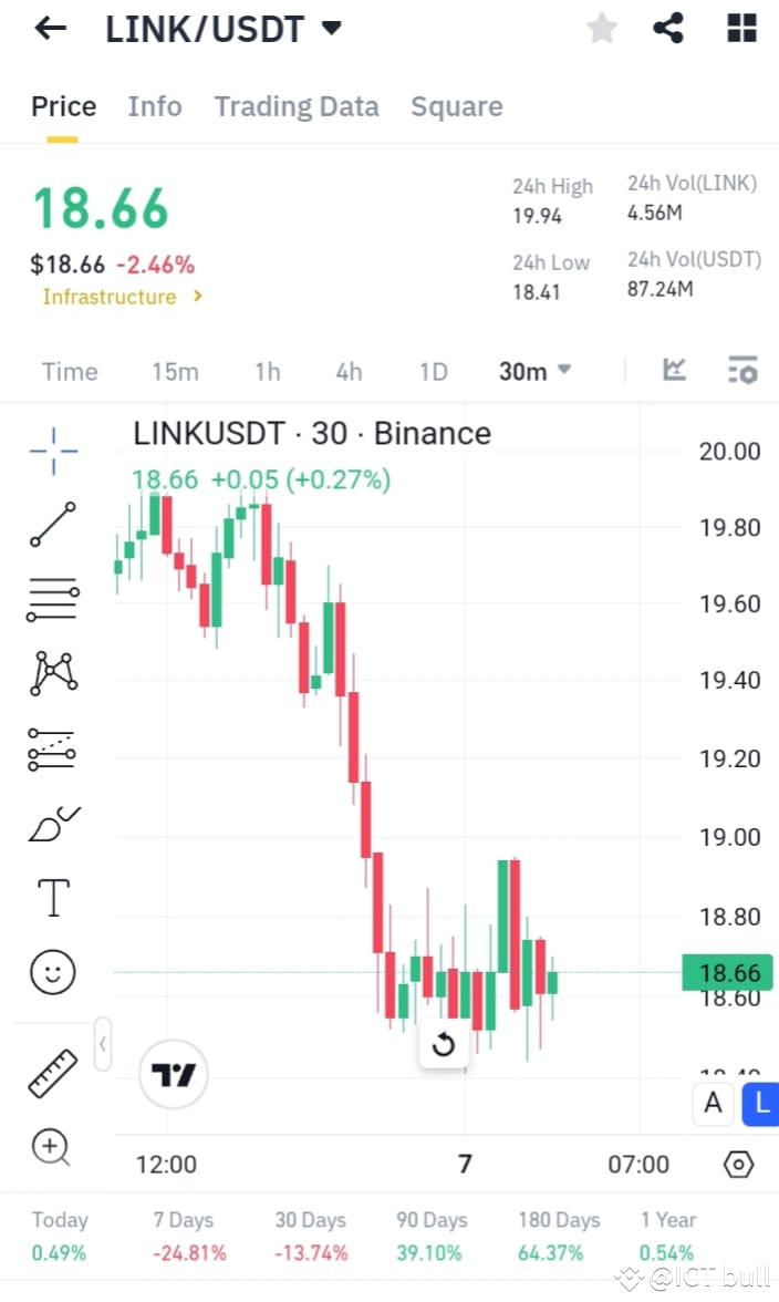 🚀 $LINK /USDT Trading Signal – Trend Shift Incoming? 🔹 Lo | ICT bull on Binance Square