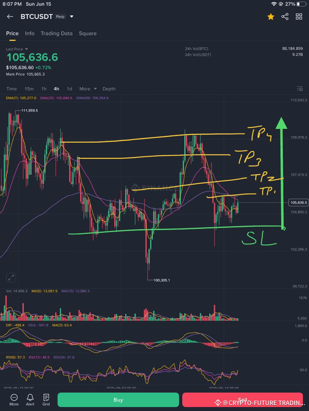 Hello Everyone 😊 Future Trade 👉🏻 #BTC /USDT 👉🏻 Wait for | CRYPTO-FUTURE ...