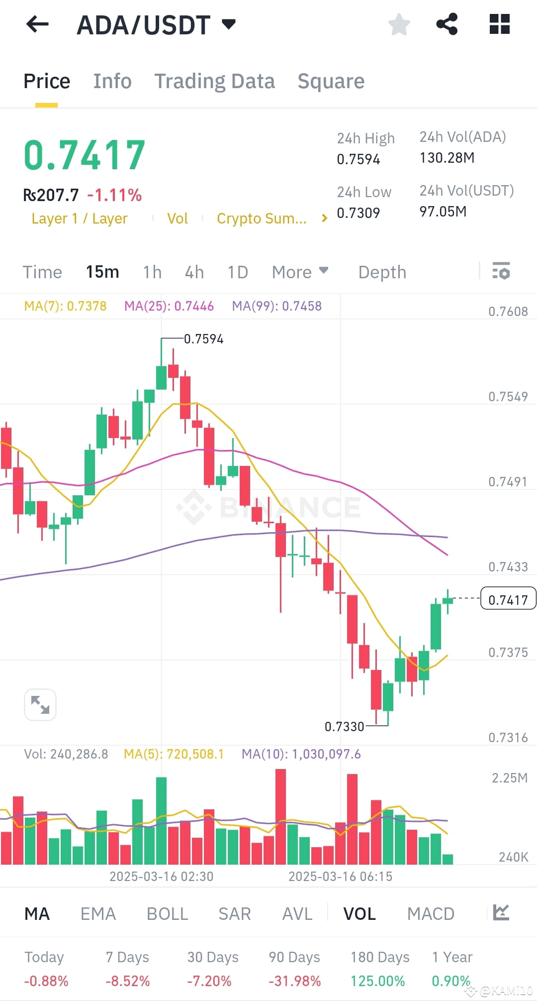$ADA Market Update – Short Liquidations & Key Levels Curr | Crypto ...