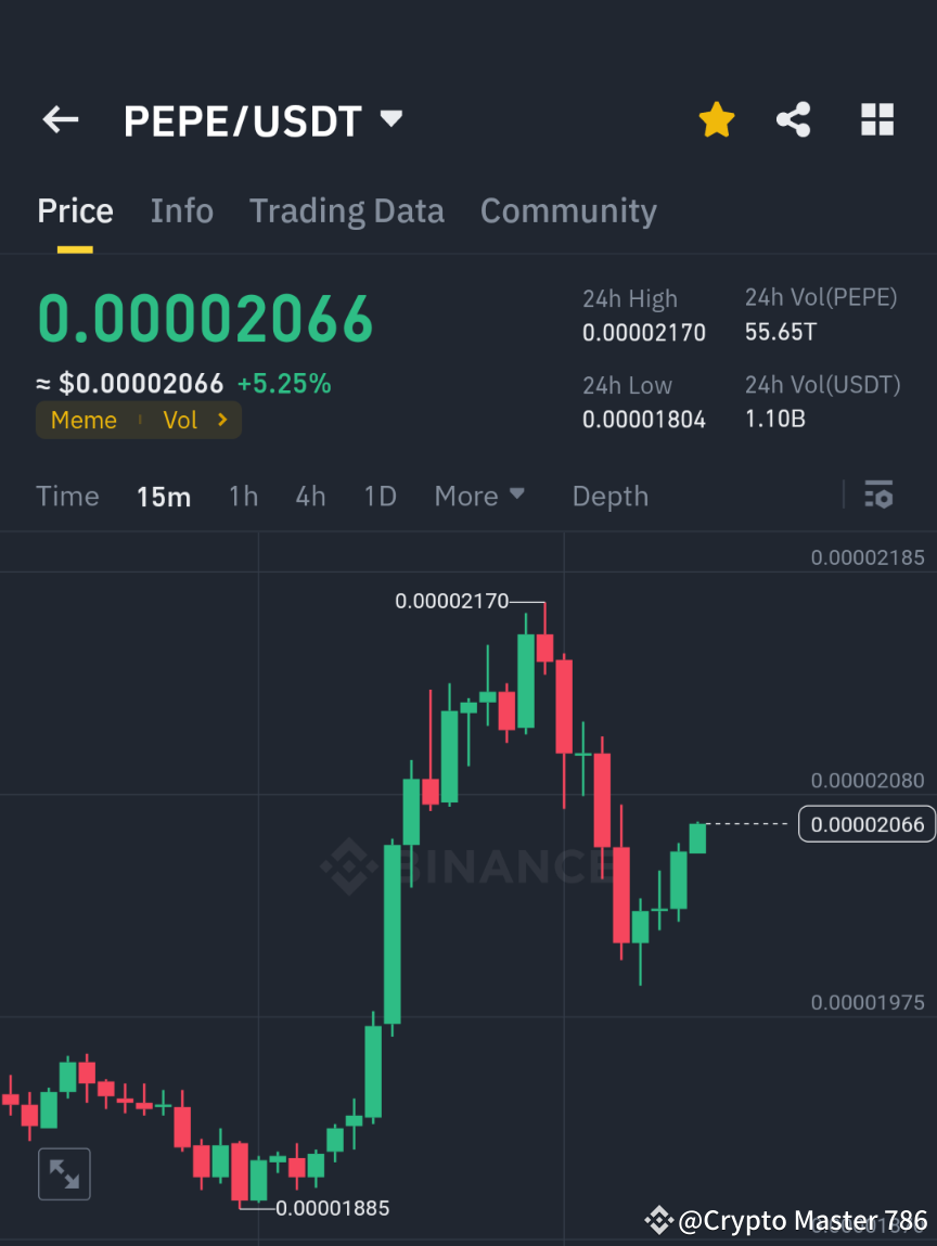 $PEPE 🚀 PEPE/USDT: Technical Trading Analysis 🚀 📍 Curr | Crypto Master 786 on Binance Square