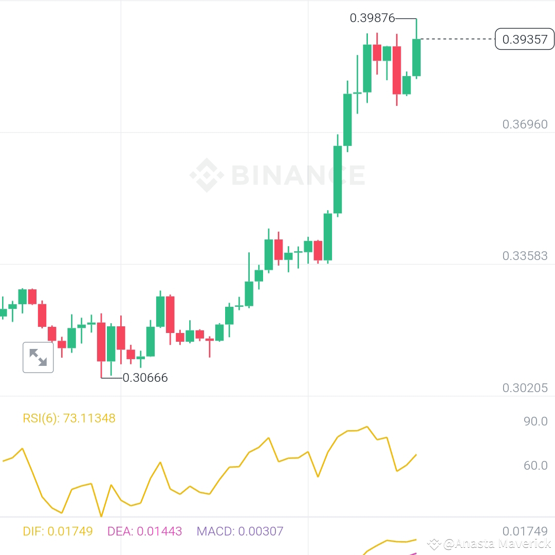 $DOGE /USDT: Poised for a Breakout or Pullback—Don’t Miss th | Anasta Maverick on Binance Square