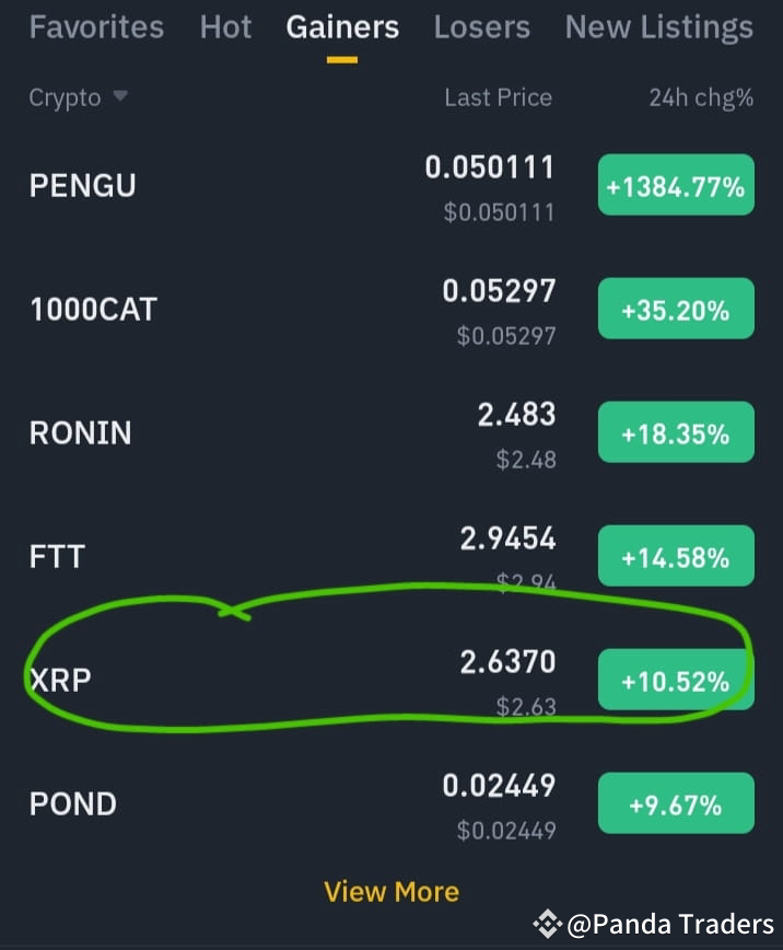$XRP is ranking among top 5 gainers today and many more to c | Panda ...