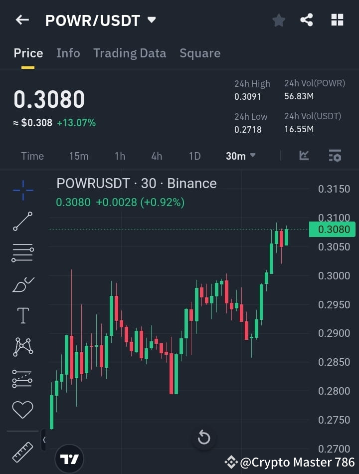📊 $POWR /USDT: Price Analysis & Trade Setup 🚀 The $POWR / | Crypto Master 786 on Binance Square