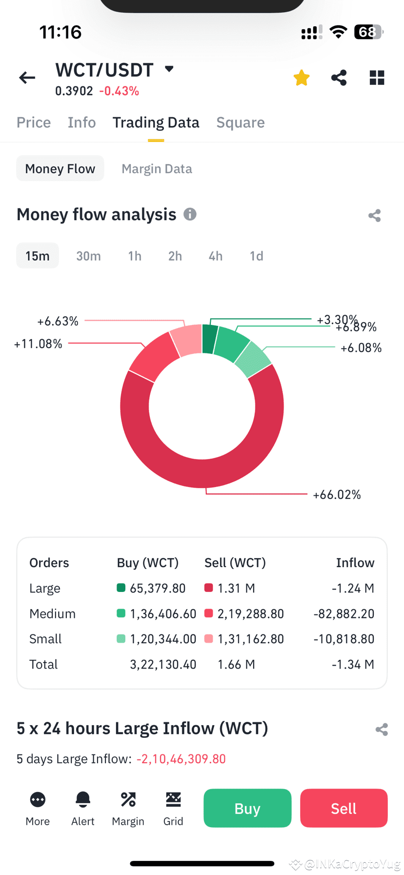 $WCT what is this? | INKaCryptoYug on Binance Square