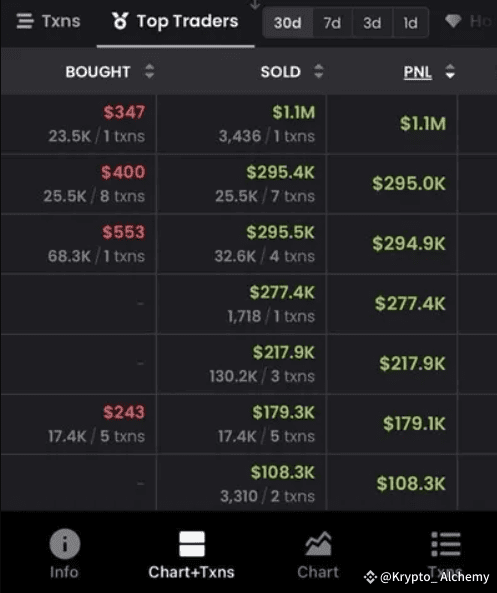 THIS CRYPTO TRADER MADE 1 MILLION BUT LOOSE ALL ON NEXT MINU | Krypto_ Alchemy on Binance Square