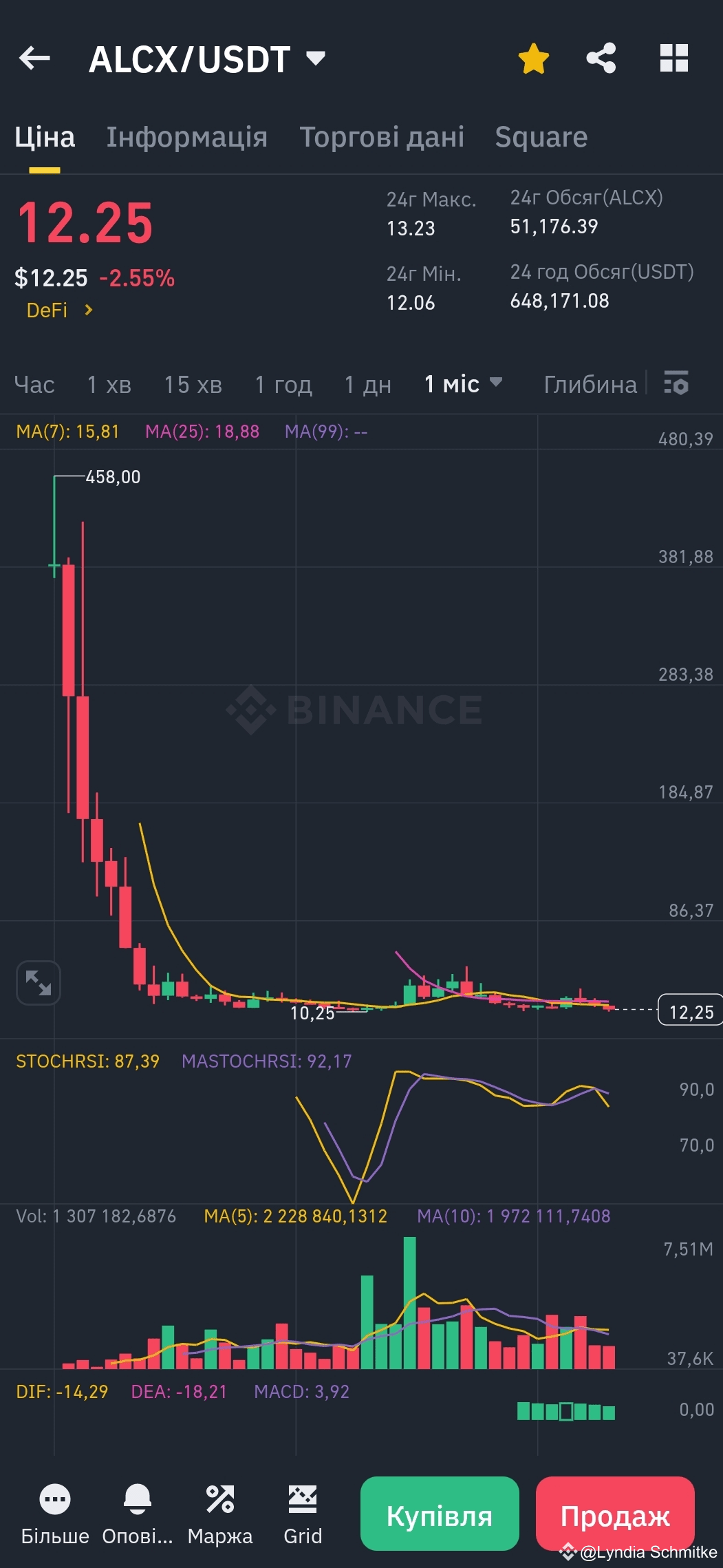 $ALCX Alchemix is a DeFi protocol that allows you to creat | Lyndia Schmitke on Binance Square
