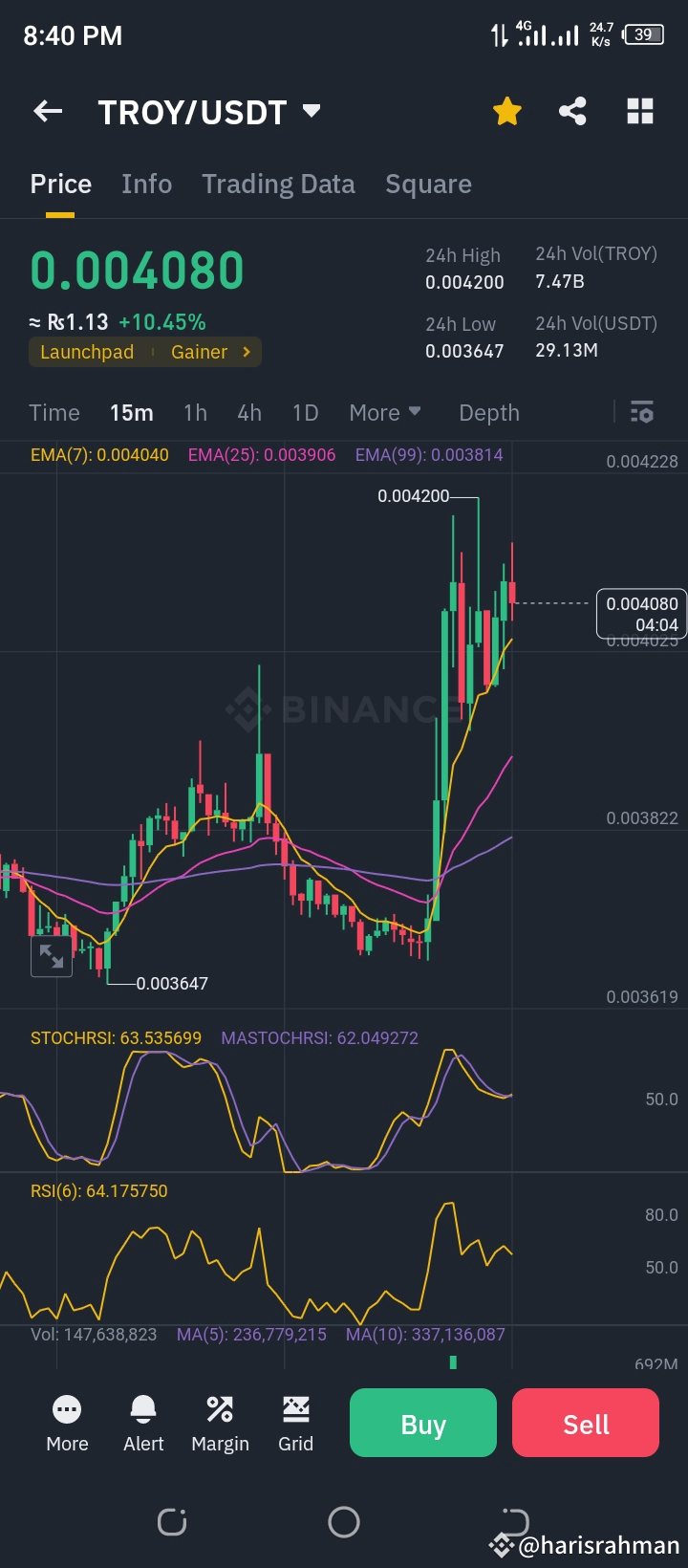 $TROY Current Price: TROY is trading at 0.004080 USDT, showi ...