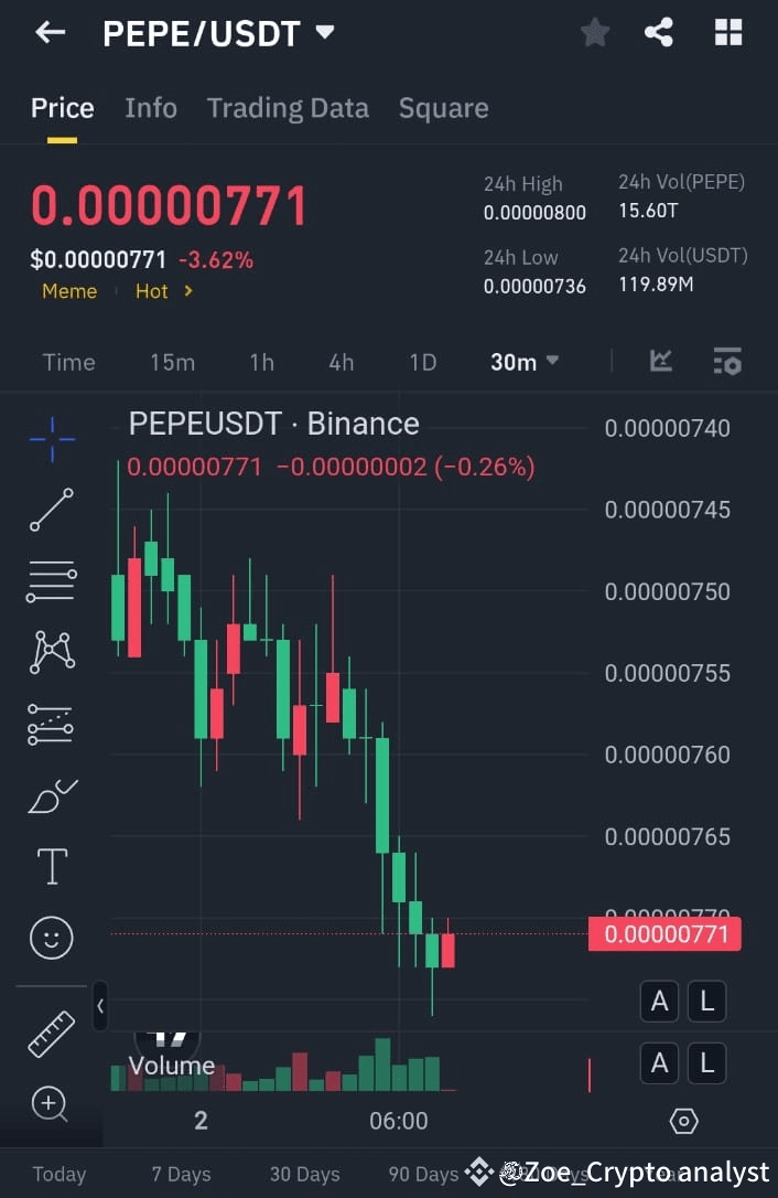 $PEPE /USDT BEARISH MOMENTUM CONTINUES – MORE DOWNSIDE AHEAD | Zoe_Crypto analyst on Binance Square