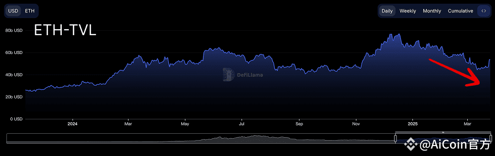 Ethereum's First Full Season Negative Returns: Why Such a Dismal Start ...