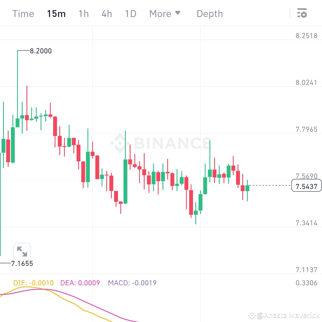 $OM /USDT Consolidation Before the Next Move $OM is tradi | Anasta Maverick on Binance Square