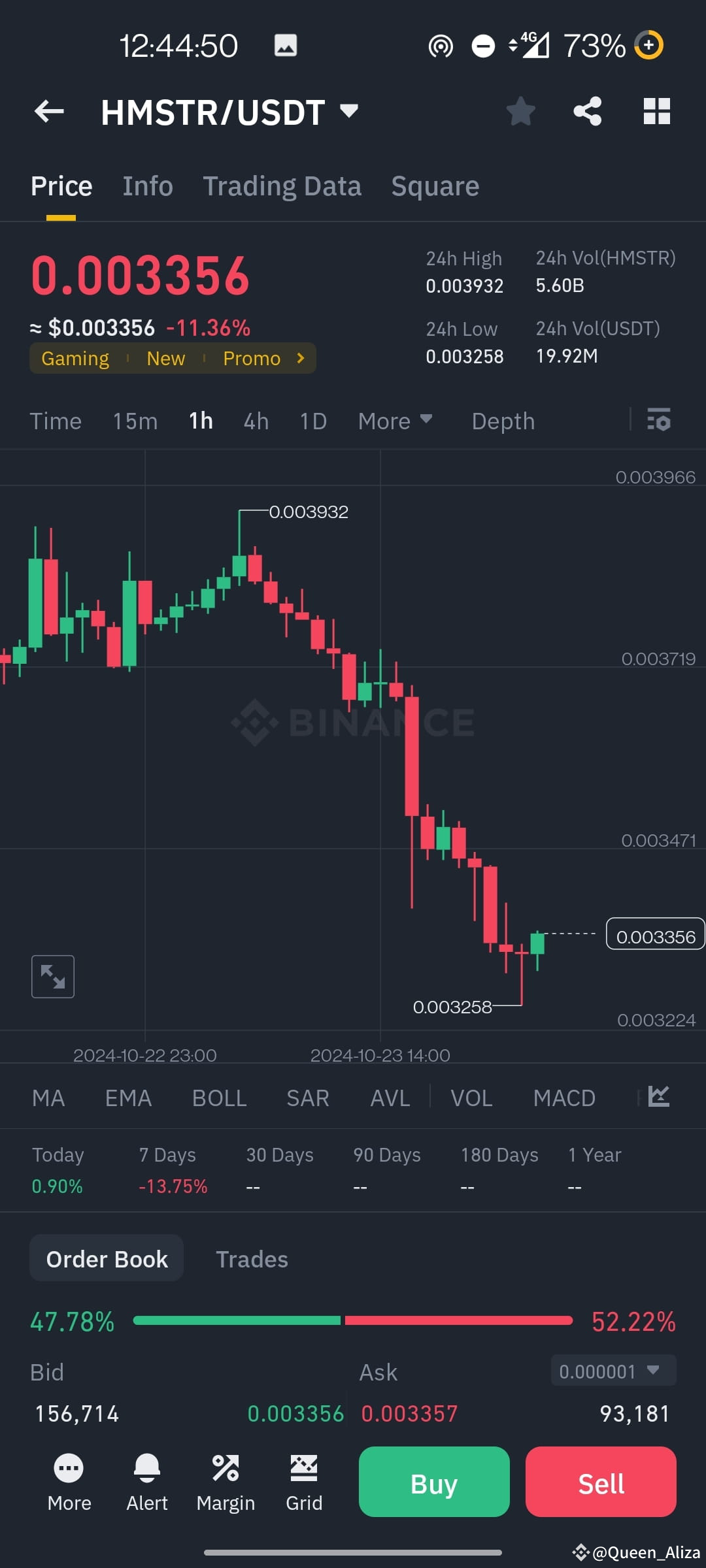 $HMSTR $HMSTR $HMSTR HMSTR/USDT Techn | Bullish Buster on Binance Square