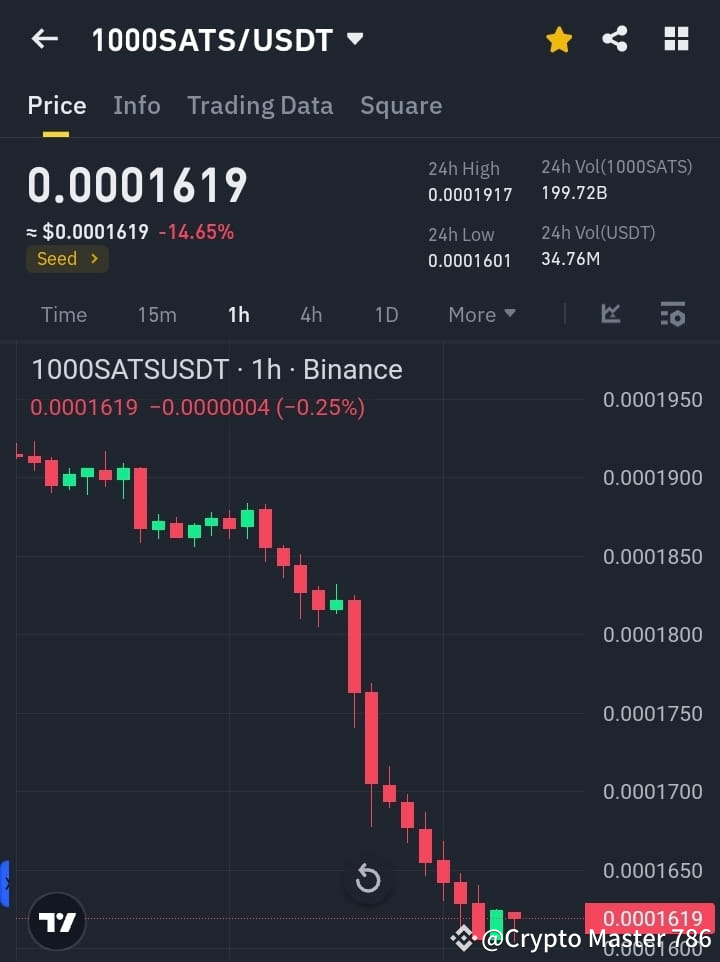🚀 $1000SATS /USDT: WATCHING KEY LEVELS FOR A POTENTIAL MOVE | Crypto Master 786 on Binance Square