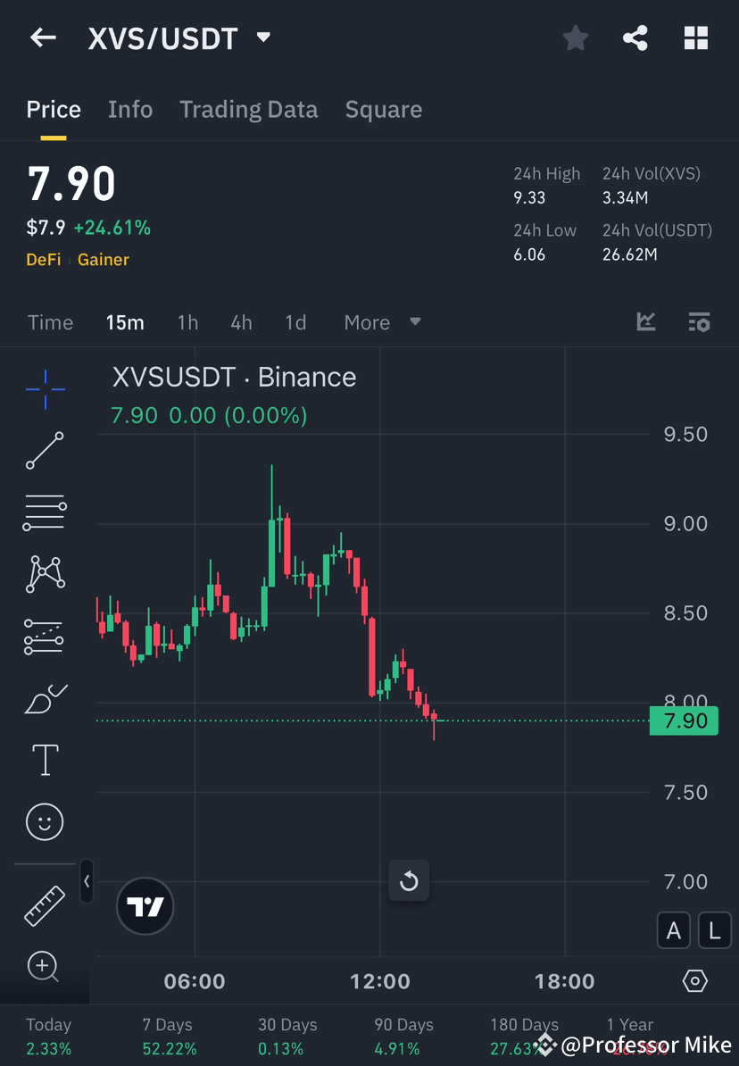$XVS /USDT – Short Trade Setup! 🔥💯 $XVS is showing signs | Professor Mike on Binance Square