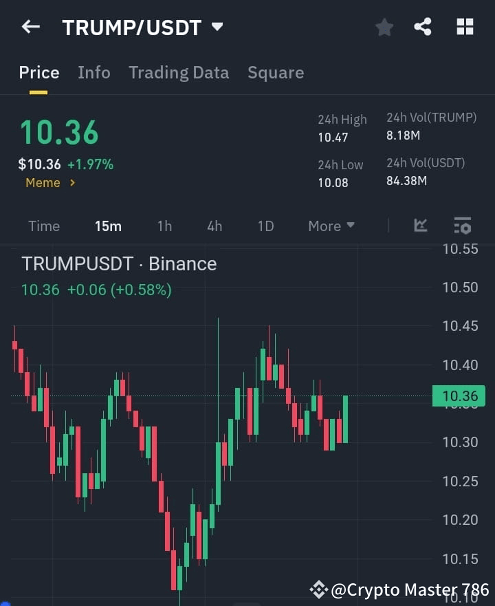 🚀 $TRUMP /USDT – Gearing Up for Another Rally! 🔥💯 Current | Crypto Master 786 on Binance Square