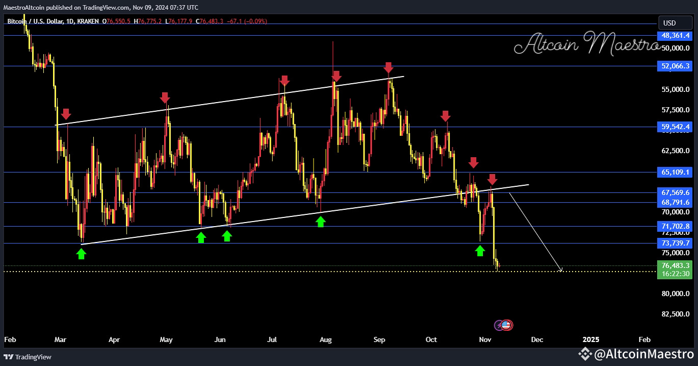 $BTC As I told you about the inverted chart of BTC, it succe ...