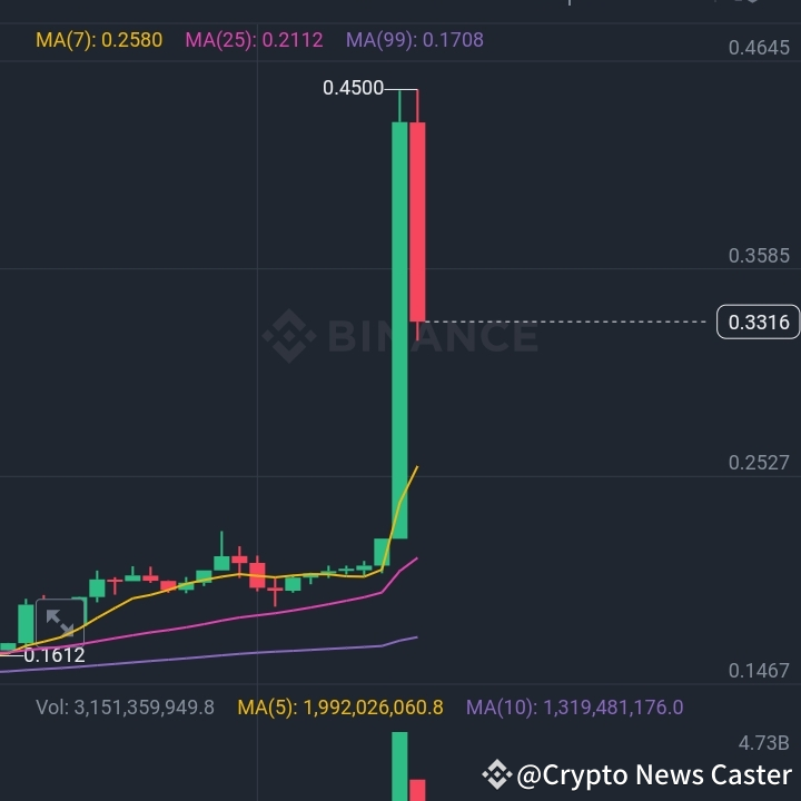 #BNBHitsATH $XRP $BNB i want to sale my all TRX. its good | Crypto News Caster on Binance Square