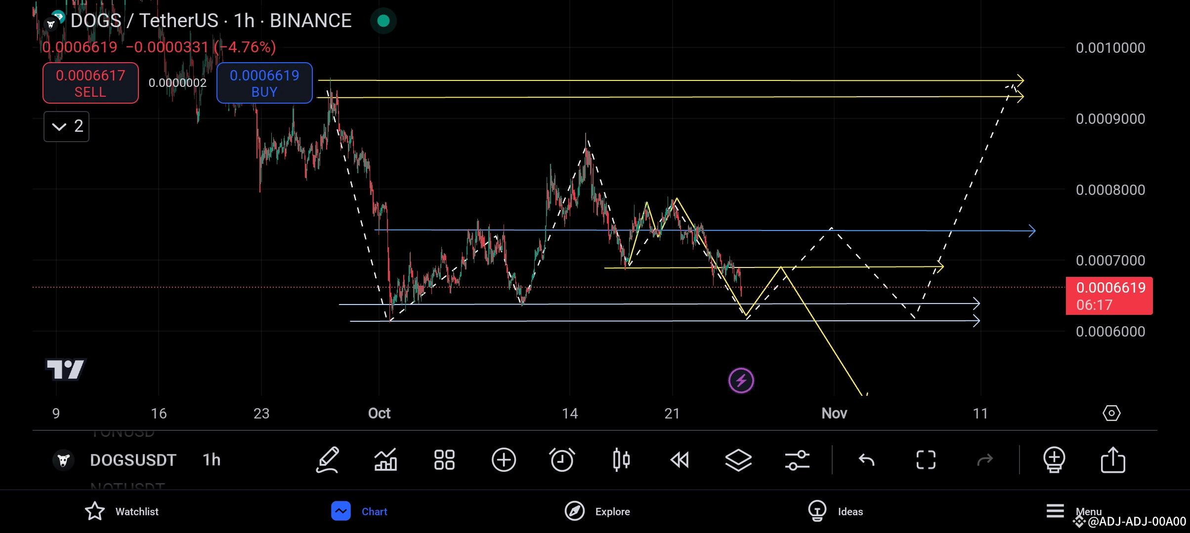 hot news | ADJ-ADJ-00A00 on Binance Square