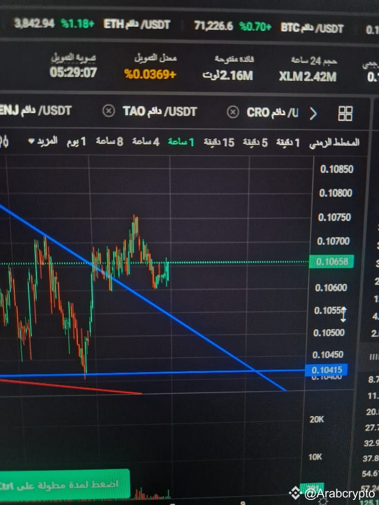 $XLM It is suitable for long-term investment. It has a very | arab crypto on Binance Square
