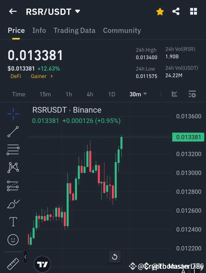 $RSR /USDT Bull Run Alert Current Price: $0.013381 Support: | BullRun Jin on Binance Square