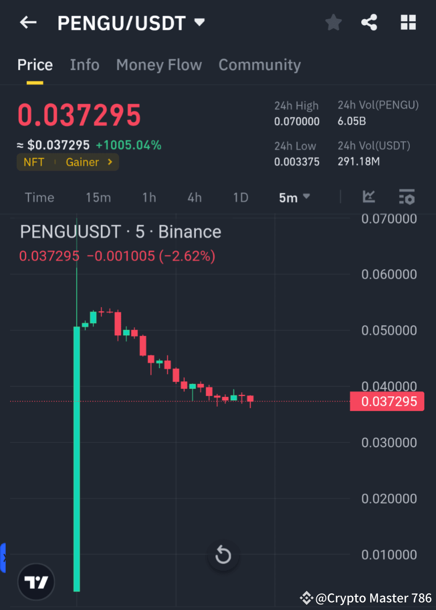 $PENGU 🚀 PENGU/USDT Analysis: Key Levels & Strategy 🚀 T | Crypto Master 786 on Binance Square