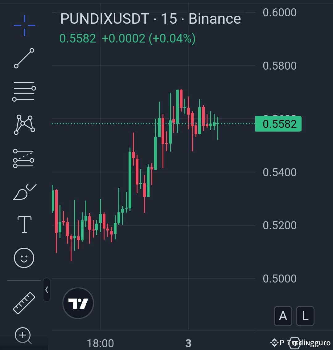 Here’s a precise trade signal: $PUNDIX / USDT – 🟢 Entry: 0 | Tradingguro on Binance Square