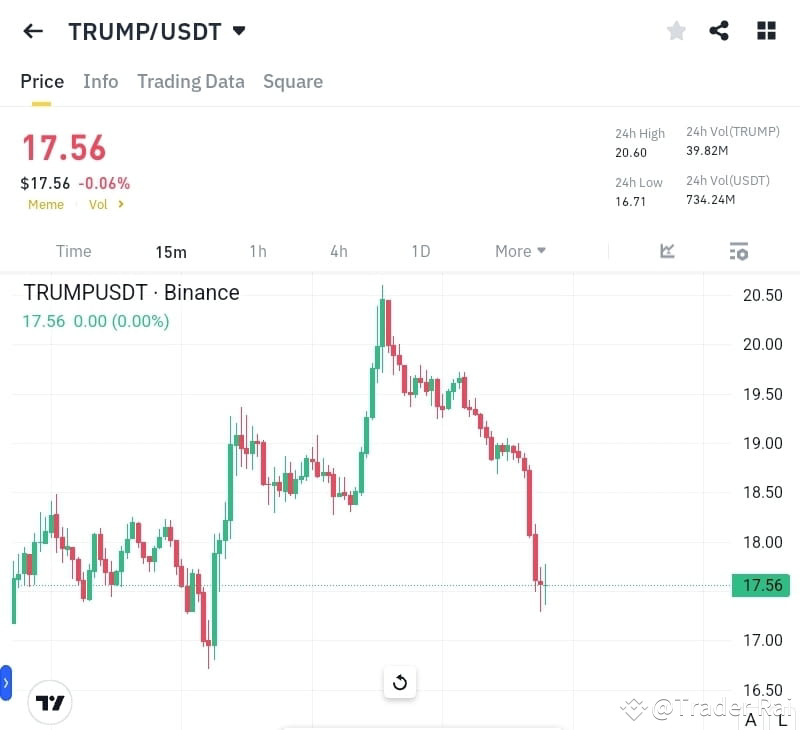 $TRUMP /USDT - Major Pullback or Bounce Incoming? 🚀 $TRUM | Trader Rai on Binance Square