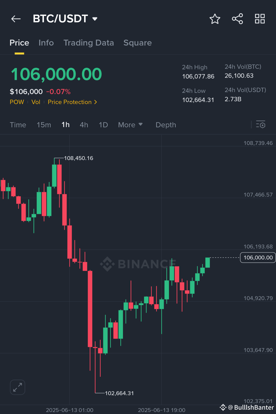 $KMNO /USDT STRONG BOUNCE – BULLISH WAVE GAINING MOMENTUM E | BullishBanter on Binance Square