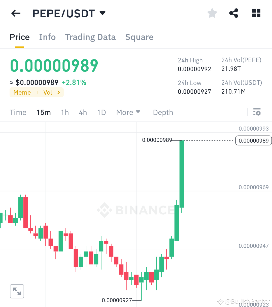 🚨⚡️ALERT: $PEPE /USDT SURGES WITH POWER – DON’T MISS THE WA | BullishBanter on Binance Square