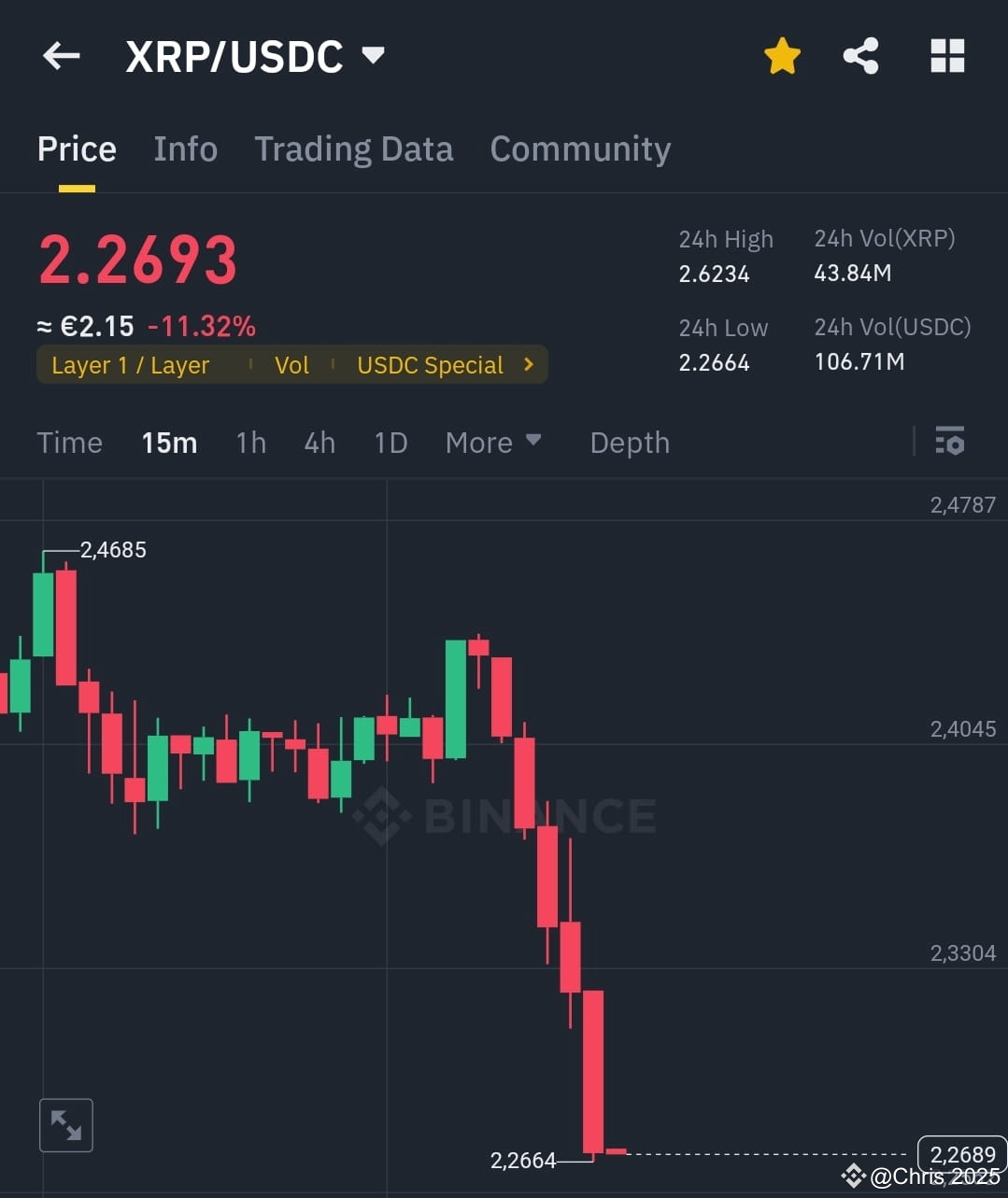 $XRP To the moon eh? Yes if moon is down side 😂 | Chris 2025 on Binance ...