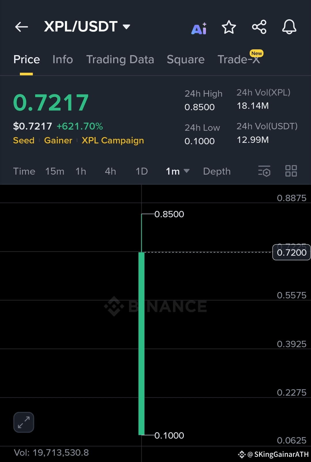 XPL New Launch available For Trade Currently Trade at | SKingGainarATH ...